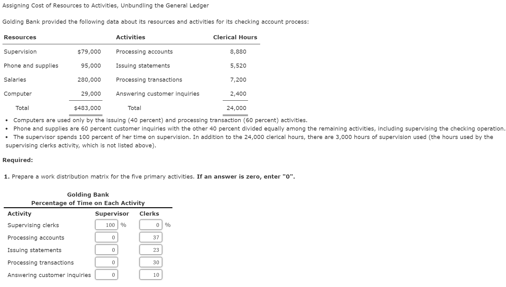 Solved Assigning Cost of Resources to Activities, Unbundling | Chegg.com