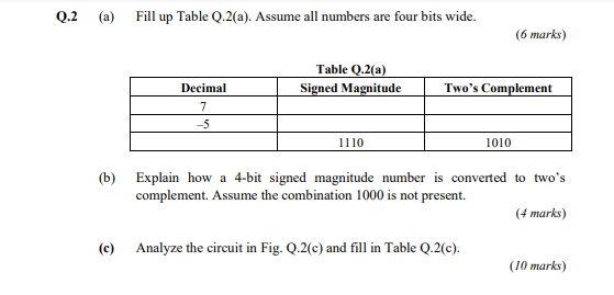 Solved Q.2 (a) Fill up Table Q.2(a). Assume all numbers are | Chegg.com