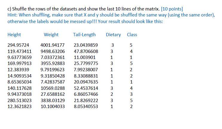 Problem 1 (SVM Classifier) (100 points] Consider the | Chegg.com