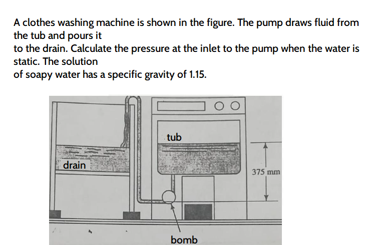 Solved A clothes washing machine is shown in the figure. The | Chegg.com