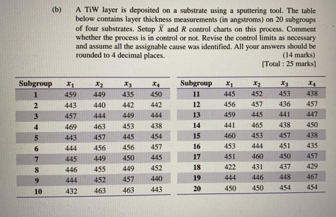 Solved (b) A TiW layer is deposited on a substrate using a | Chegg.com