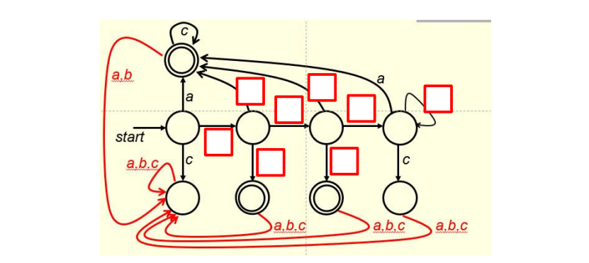 Solved Fill out the blanks in the following figure to make | Chegg.com