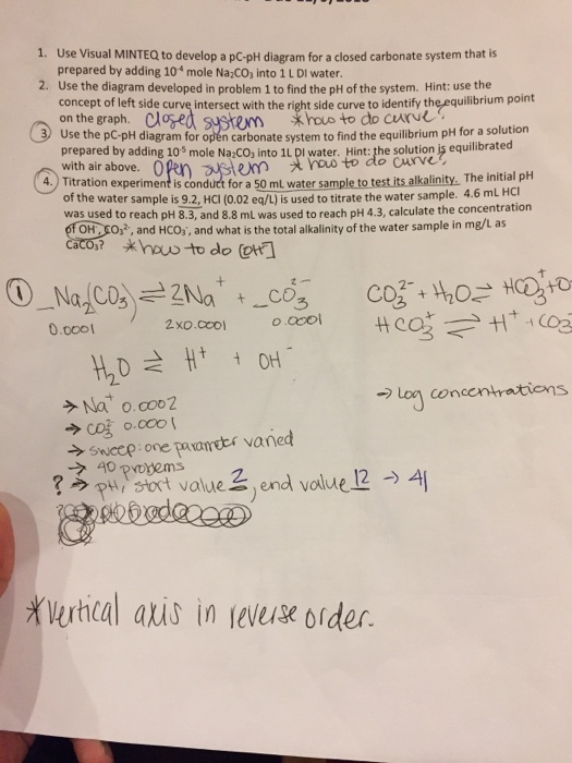 Solved 1. Use Visual MINTEQ to develop a pC-pH diagram for a | Chegg.com