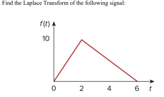 Solved Find the Laplace Transform of the following signal: | Chegg.com