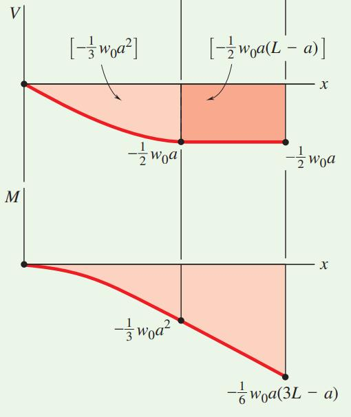 Solved Can you show me how you calculate Mb and Mc. Could | Chegg.com