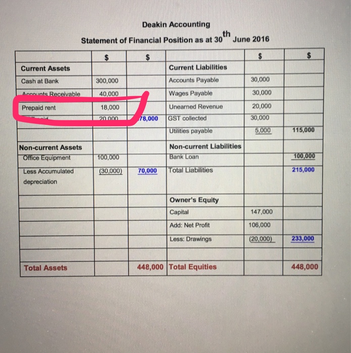 Solved I answered the rent expense in income statement is | Chegg.com