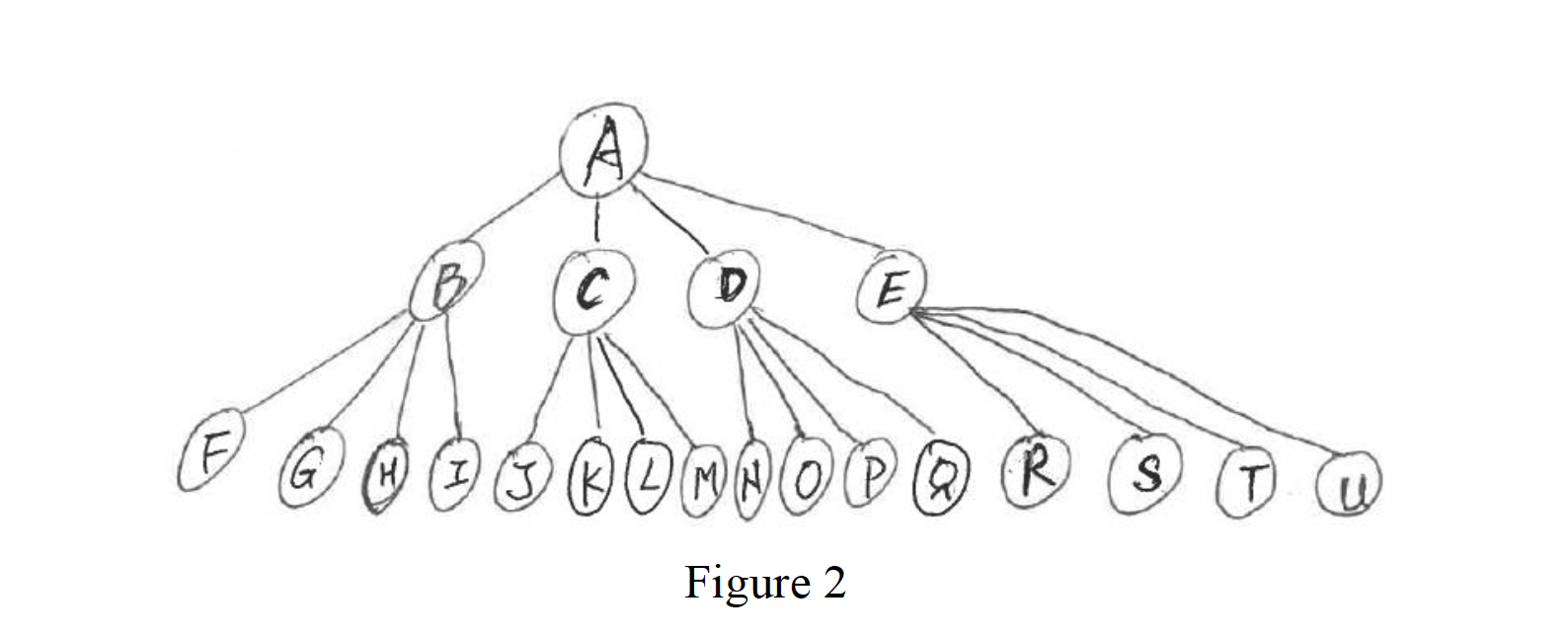Solved [1 pt] Figure 2 shows a search tree with 21 nodes. | Chegg.com