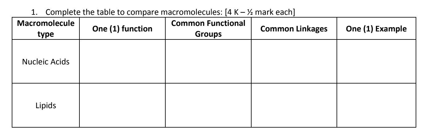 Solved 1. Complete the table to compare macromolecules: [ | Chegg.com