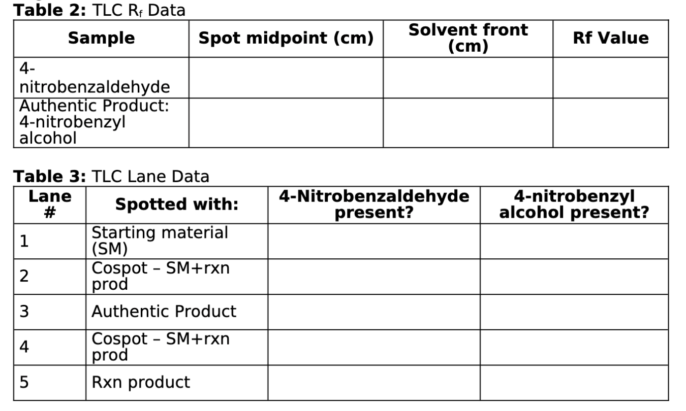 Solved Table 2: Tl C Rf Data −⋯−⋯⋅−. | Chegg.com