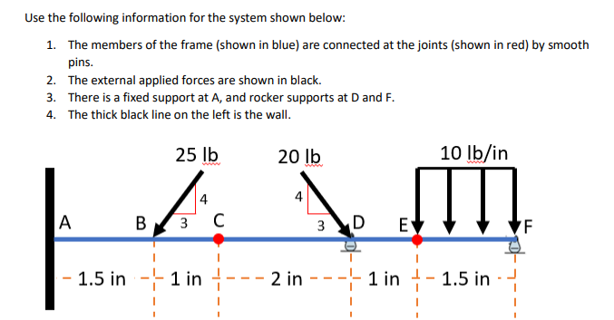 Solved Frame Problem Statics. Determine Moment about point | Chegg.com