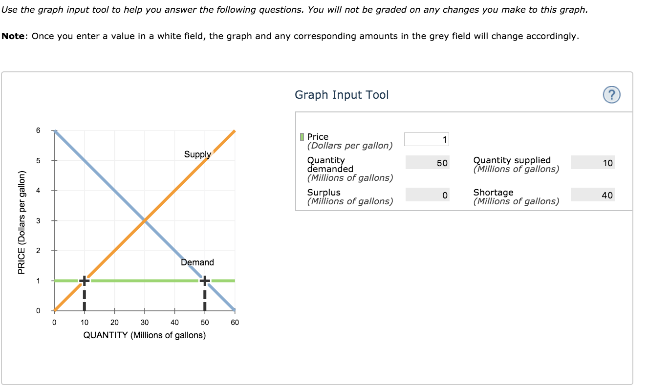 Solved Use the graph input tool to help you answer the | Chegg.com Solved Use the graph input tool to help you answer the | Chegg.com