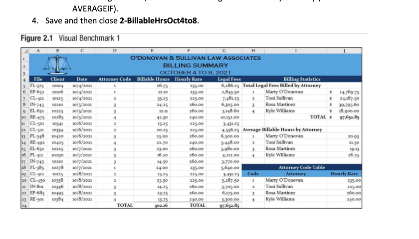 Solved Review the worksheet shown in Figure 2.1. Use the | Chegg.com