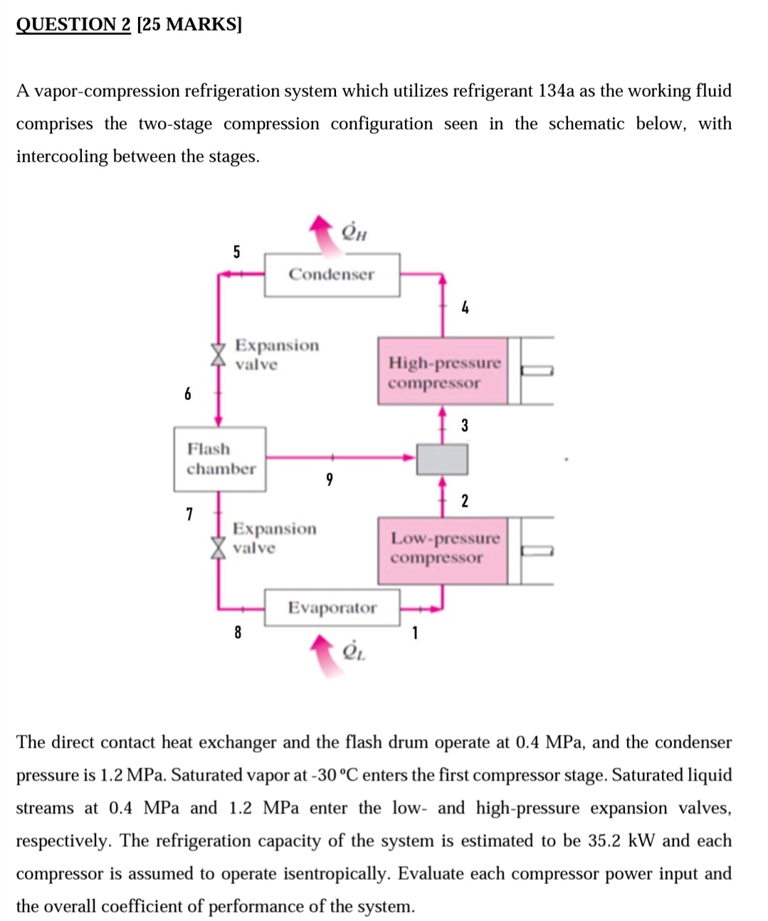 Solved QUESTION 2 [25 MARKS] A vapor-compression | Chegg.com