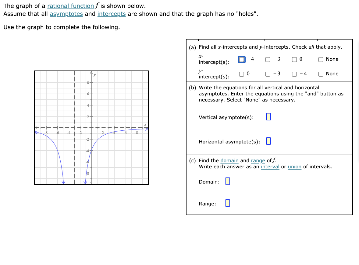 Solved The graph of a rational function f is shown below. | Chegg.com