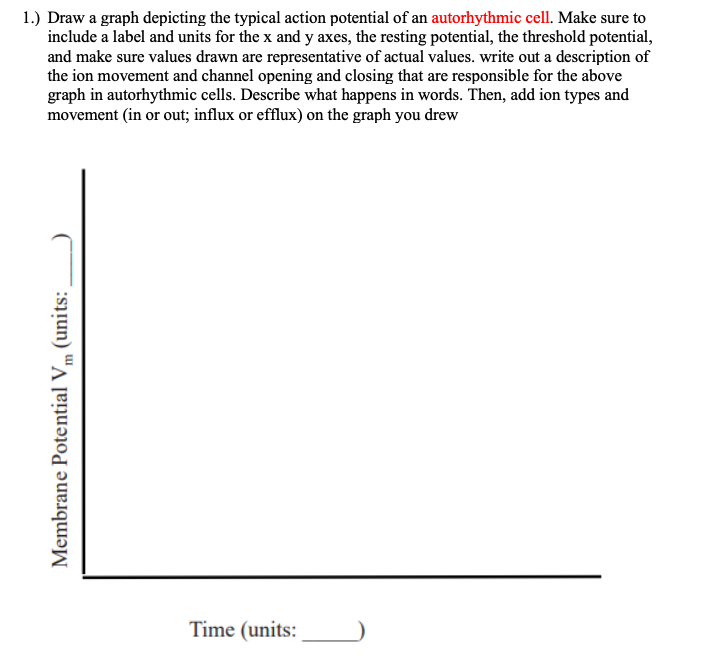 Solved 1.) Draw a graph depicting the typical action | Chegg.com