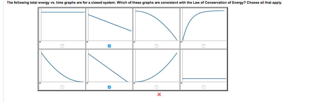 Solved The following total energy vs. time graphs are for a | Chegg.com