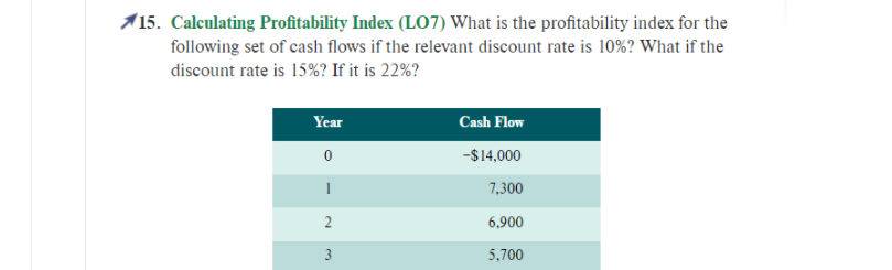 Solved 115. Calculating Profitability Index (LO7) What is | Chegg.com