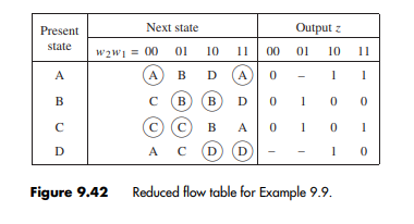 Solved 9.5 Find a suitable state assignment using as few | Chegg.com
