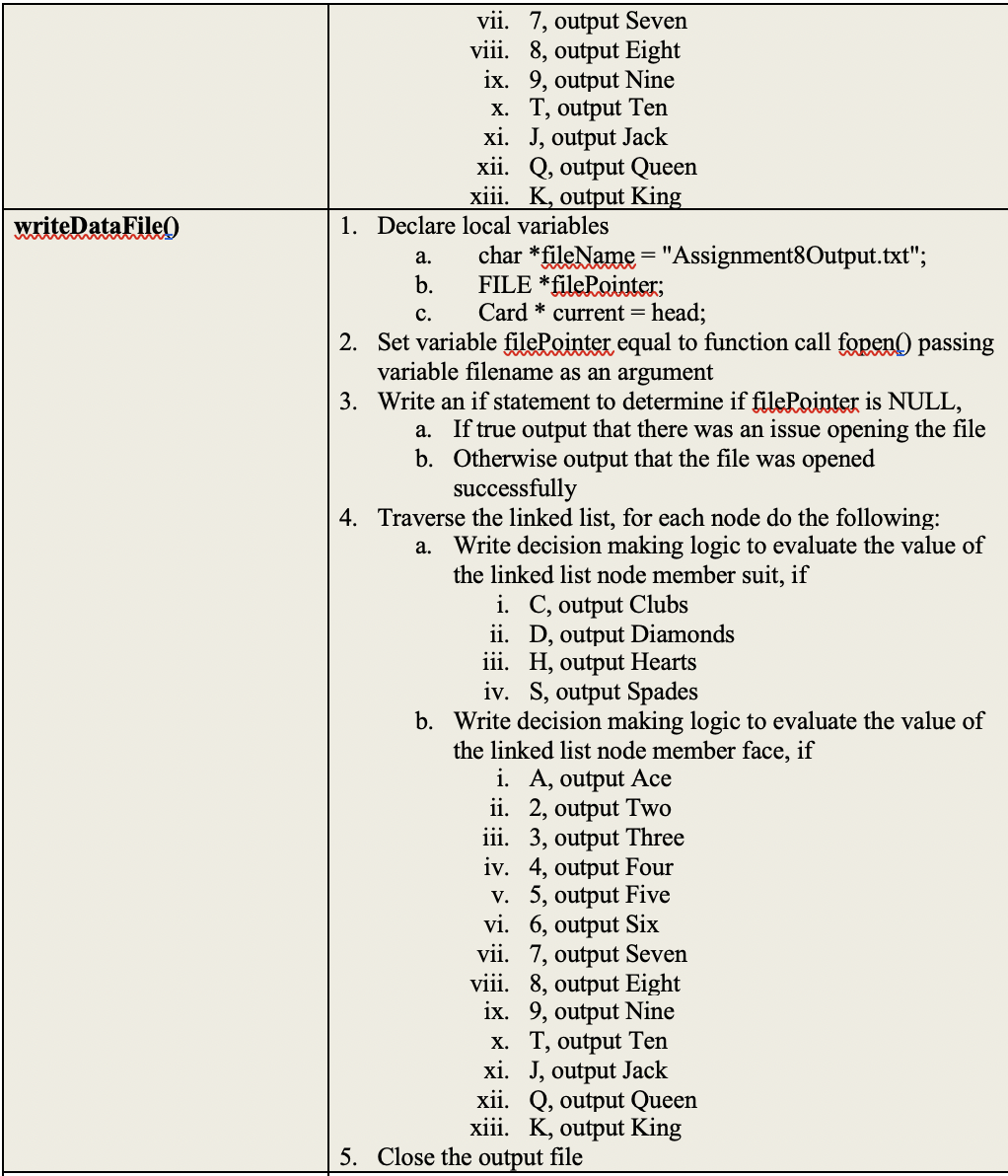 Activity linkedList.h linkedList.c Create a header | Chegg.com