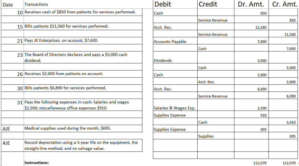 Solved Use the worksheet to Journalize the transactions that | Chegg.com