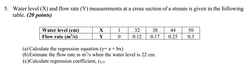 Solved 5. Water level (X) and flow rate (Y) measurements at | Chegg.com