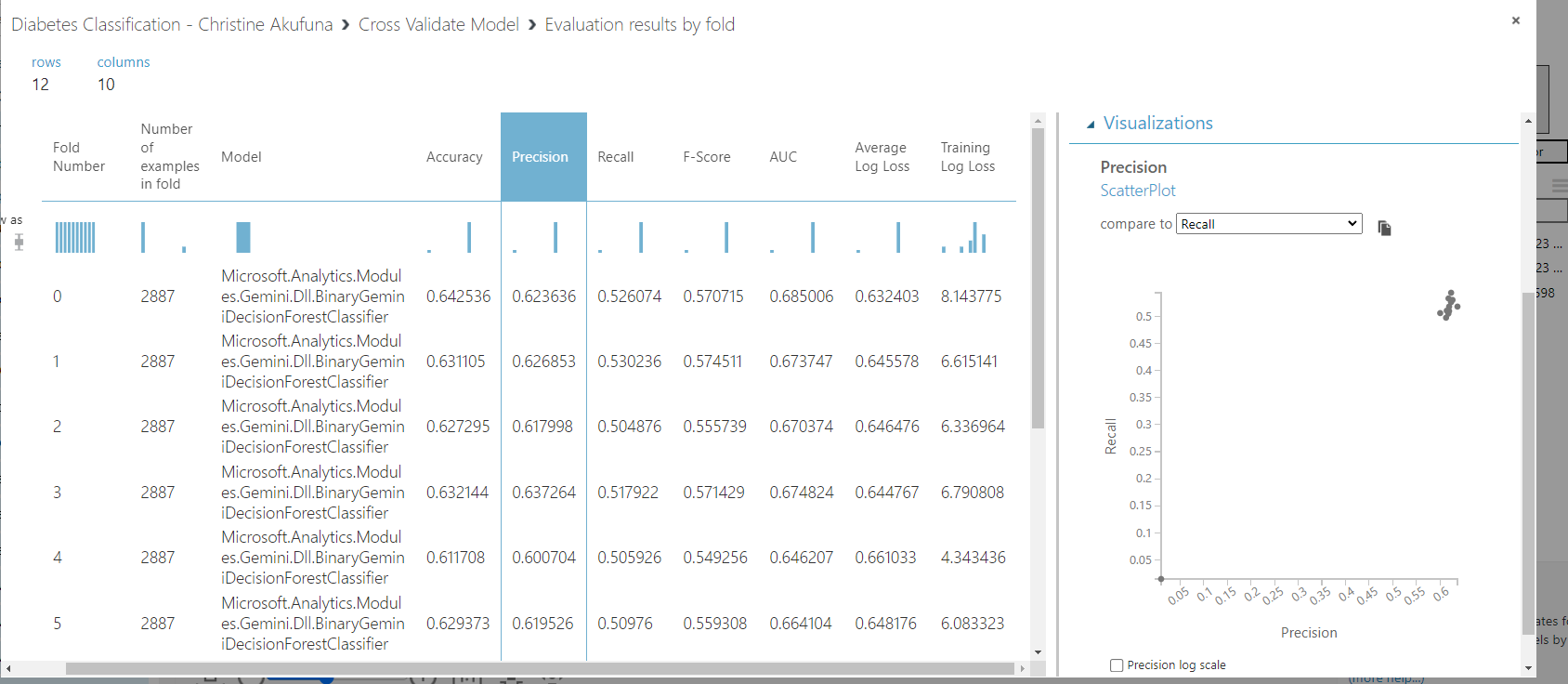 Solved Course Number: CEIS312 Module 3 Report Prune Features | Chegg.com