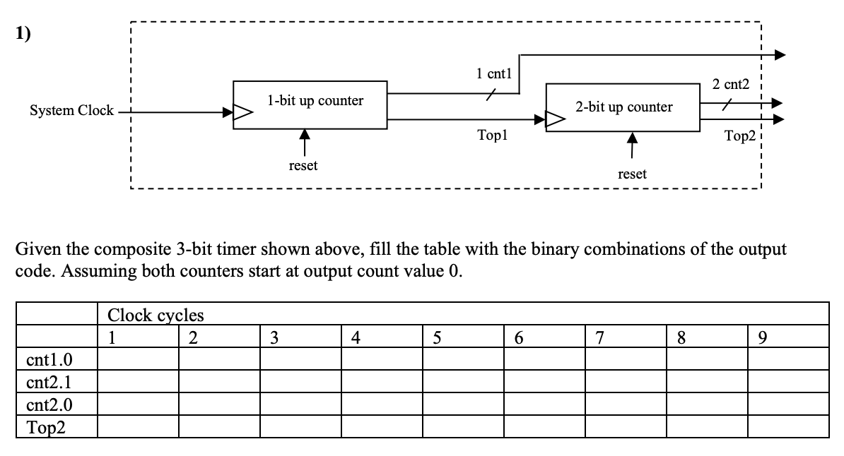 Solved Given the composite 3-bit timer shown above, fill the | Chegg.com