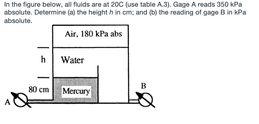 Solved In the figure below, all fluids are at 20C (use table | Chegg.com