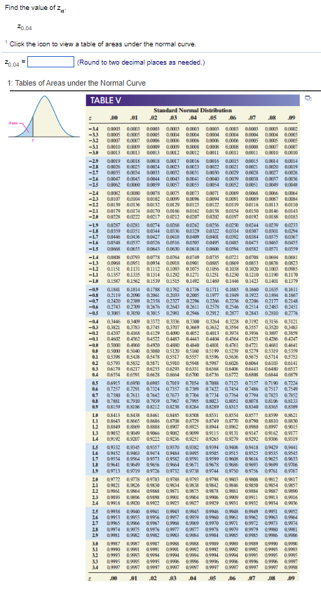 Solved Find the value of za. z0.04 1 Click the icon to view | Chegg.com