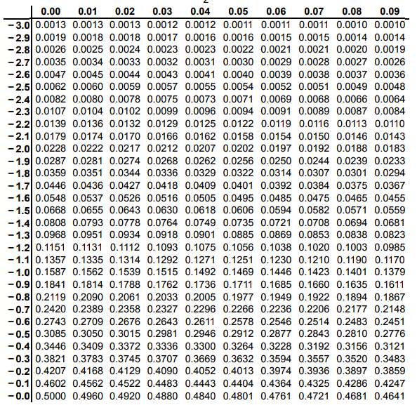 Solved Calculate the p-value for the following conditions | Chegg.com