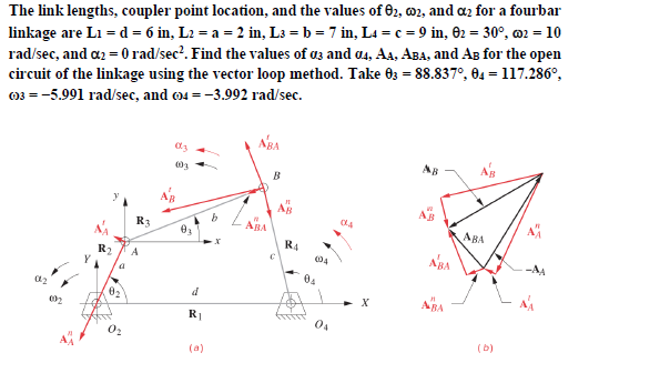 The link lengths, coupler point location, and the | Chegg.com