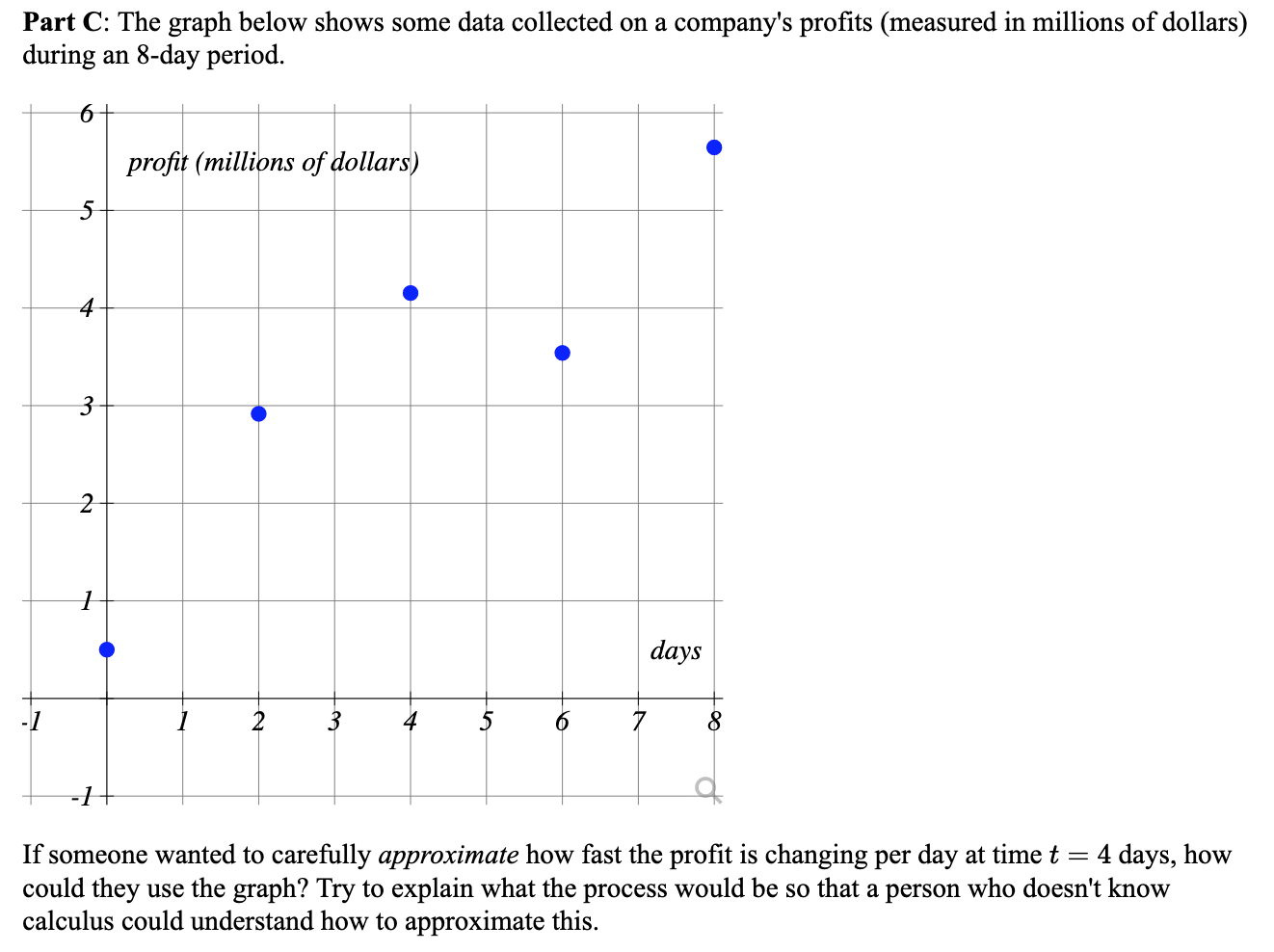 Part C: The graph below shows some data collected on | Chegg.com