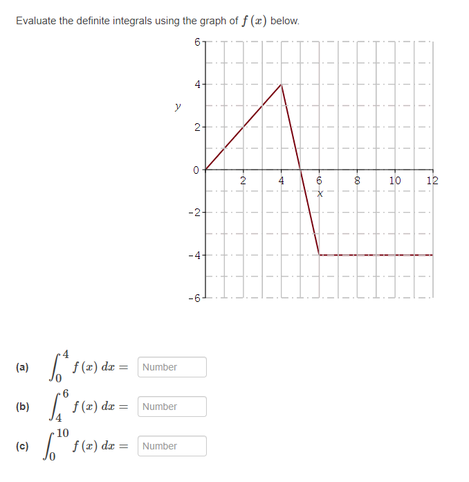 Solved Evaluate the definite integrals using the graph of | Chegg.com