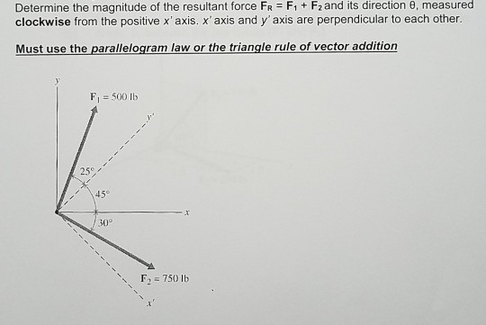 Solved Determine the magnitude of the resultant force FR-F1 | Chegg.com