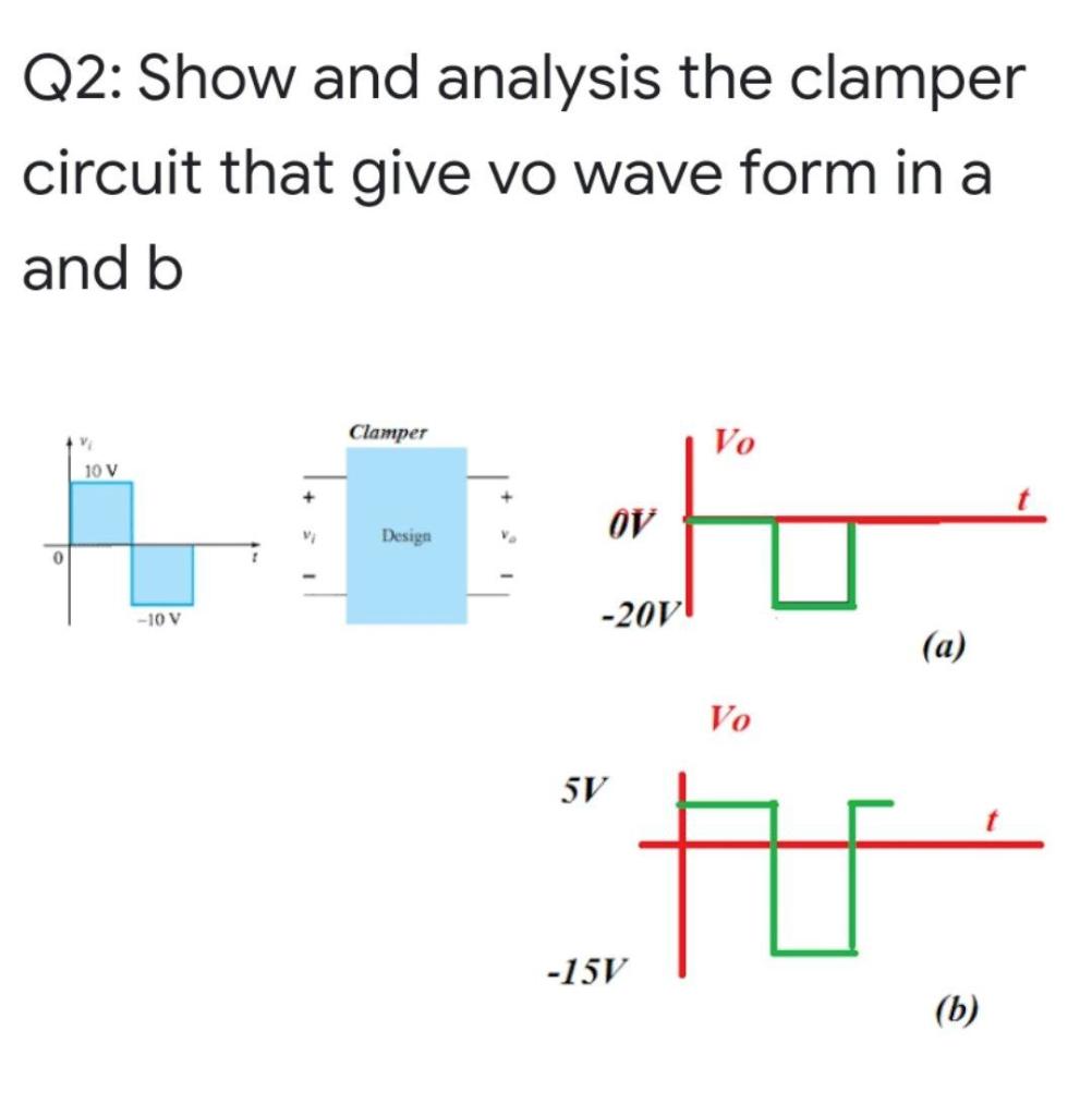 Solved Q2: Show and analysis the clamper circuit that give | Chegg.com