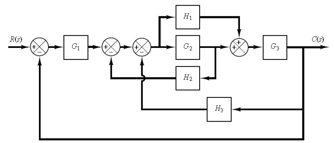 Solved Find out the closed loop transfer function of the | Chegg.com
