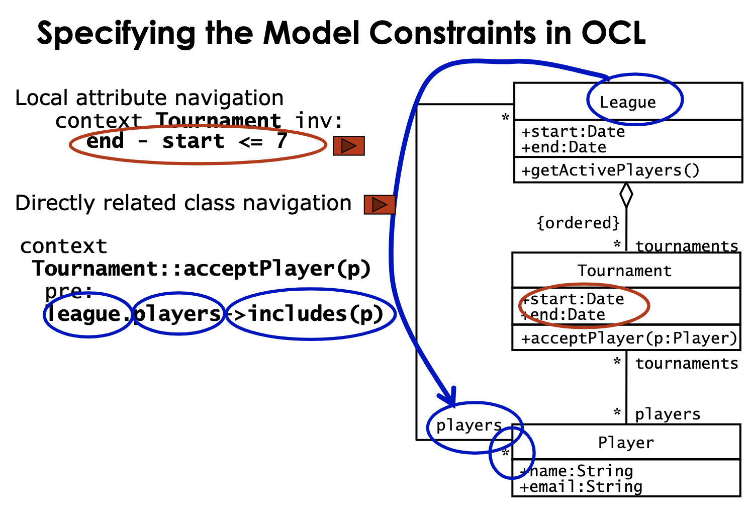 Specifying the Model Constraints in OCL Local | Chegg.com