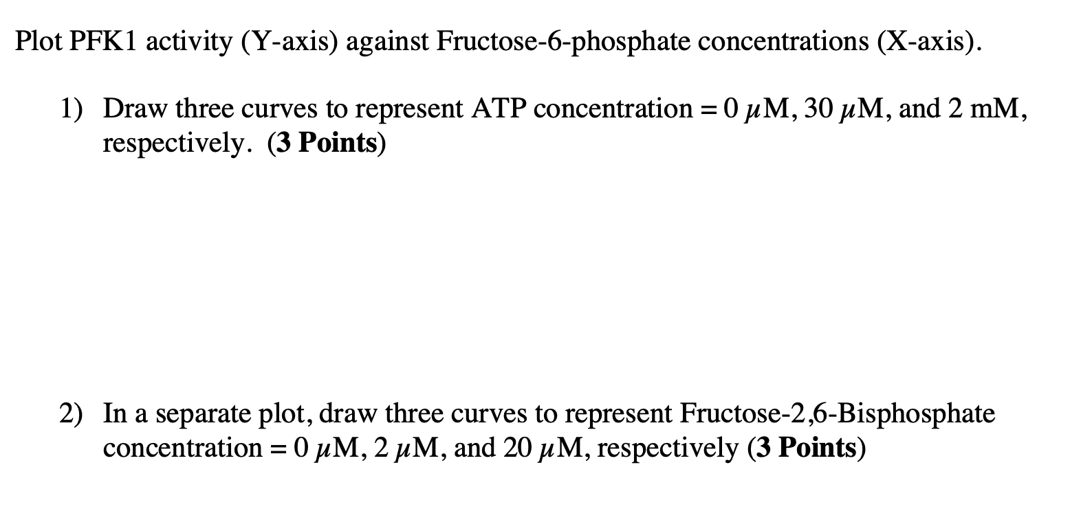 Plot PFK1 activity (Y-axis) against | Chegg.com