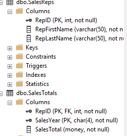 Solved Sales Report -------------------------------- Produce | Chegg.com