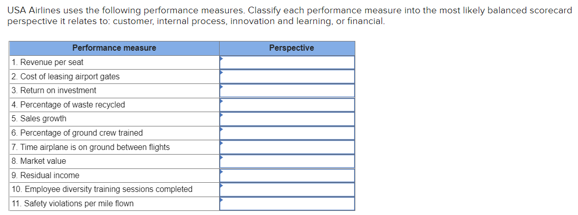Solved USA Airlines uses the following performance measures. | Chegg.com