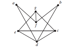 Solved Determine whether the following graph is planar. If | Chegg.com