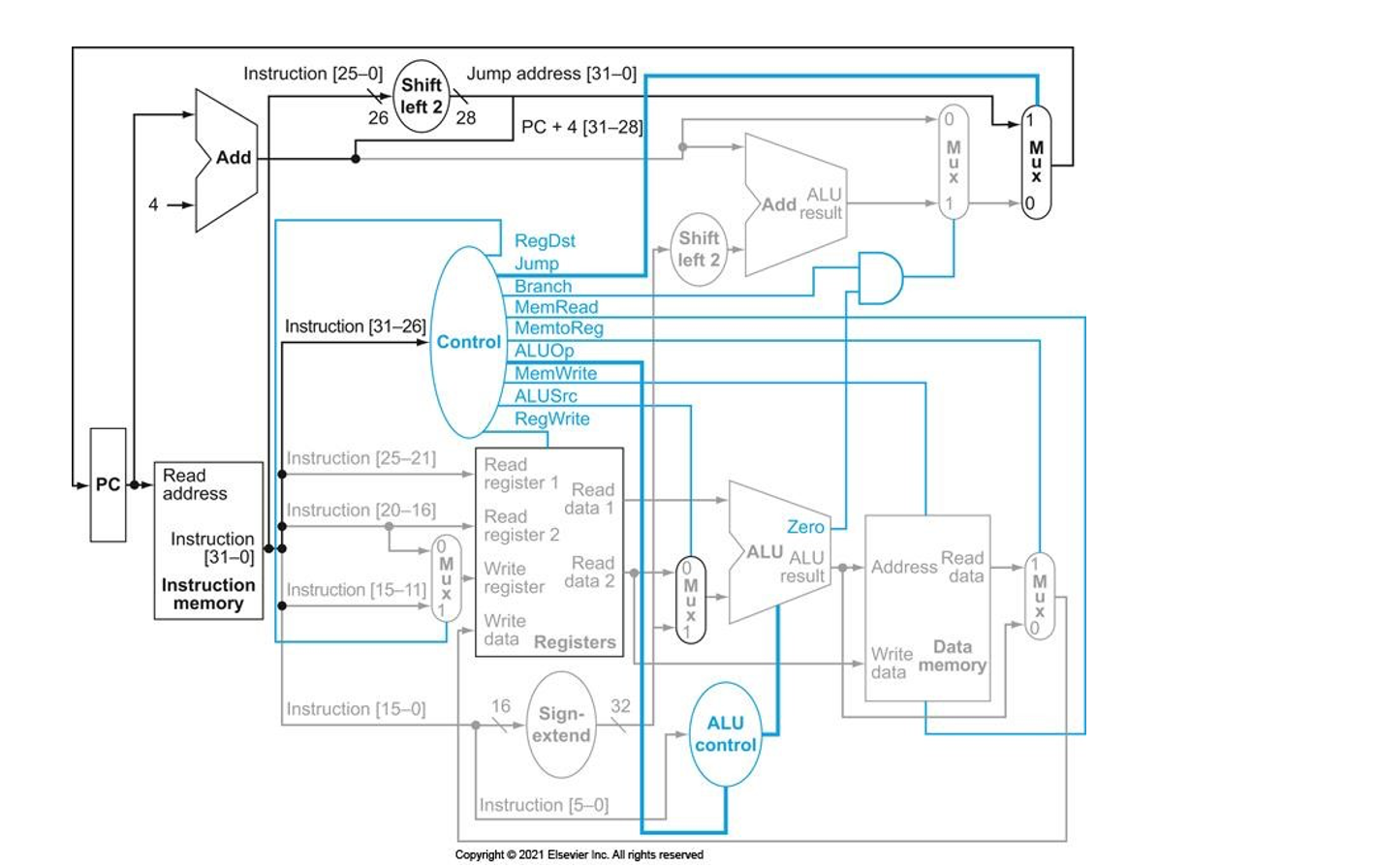 Solved 1, (8 points) In this exercise we examine in detail | Chegg.com