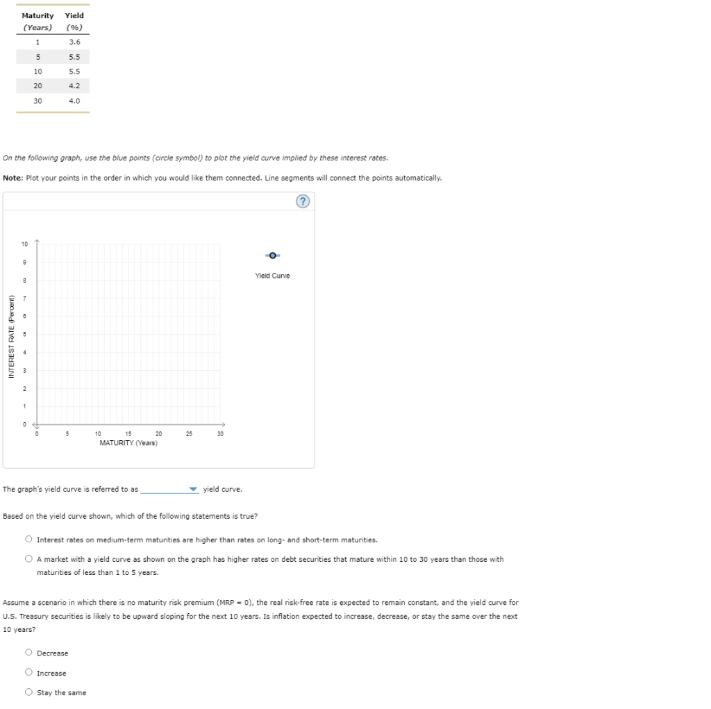 Solved On the following graph, use the blue points (circle | Chegg.com