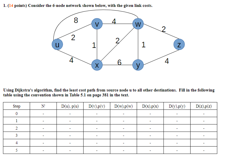 Solved 1. (14 points) Consider the 6-node network shown | Chegg.com