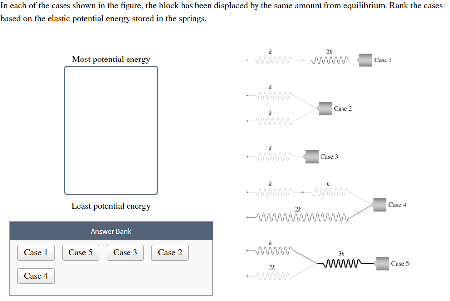 Solved rank cases based on elastic potential energy stored | Chegg.com