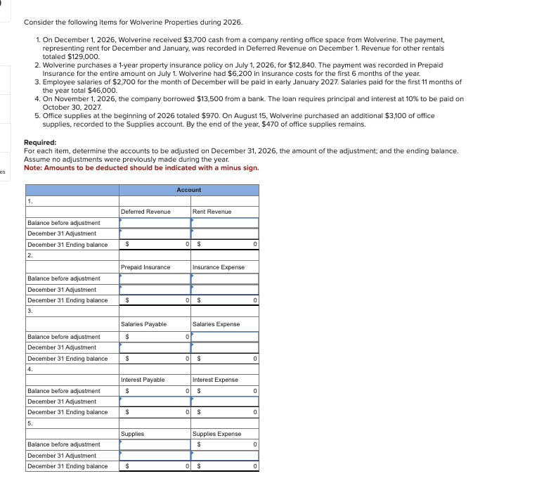 Solved Consider the following items for Wolverine Properties | Chegg.com