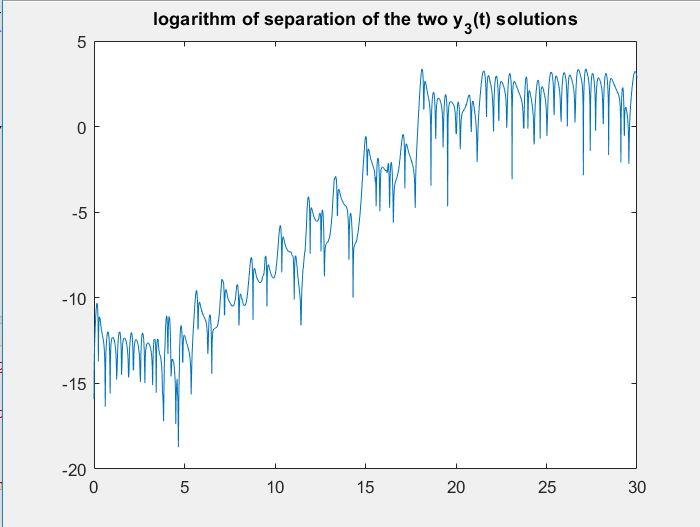 Solved Using linear regression of the linearized) data (as | Chegg.com
