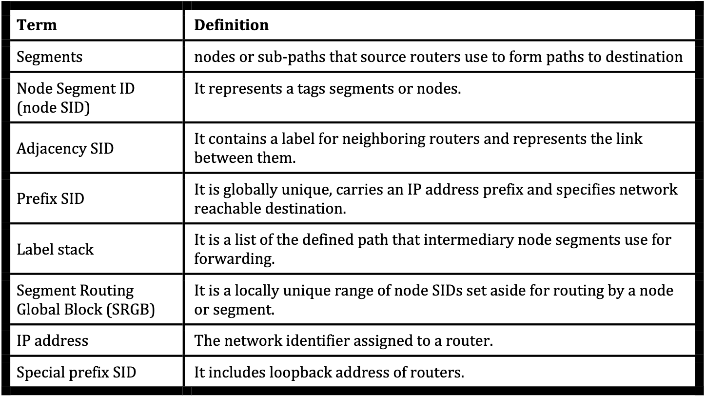 Solved Match Each Term With The Right Definition This Is