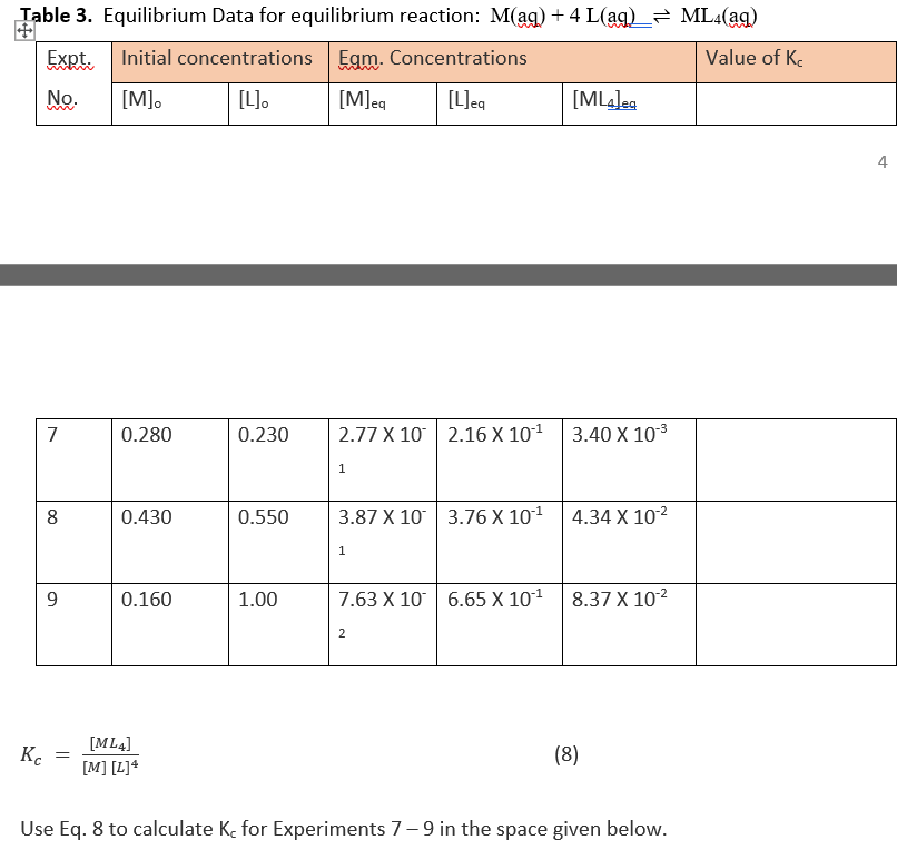 Solved Table 3. Equilibrium Data for equilibrium reaction: | Chegg.com