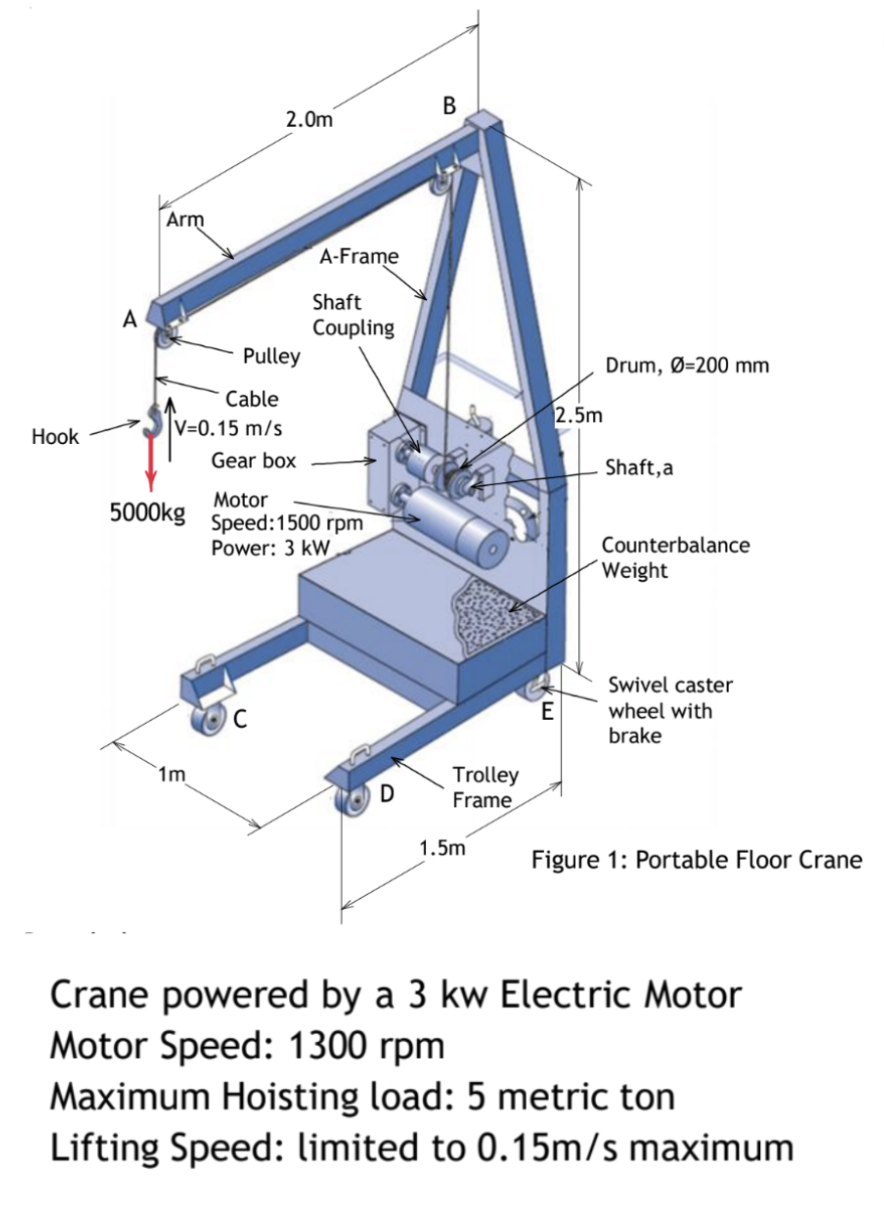 Solved Crane powered by a 3kw Electric Motor Motor Speed: | Chegg.com